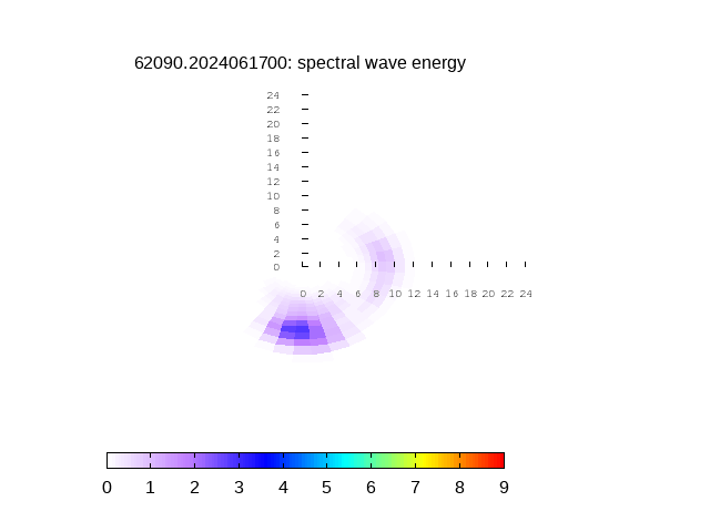 DMI / COI [2-d wave model spectra]