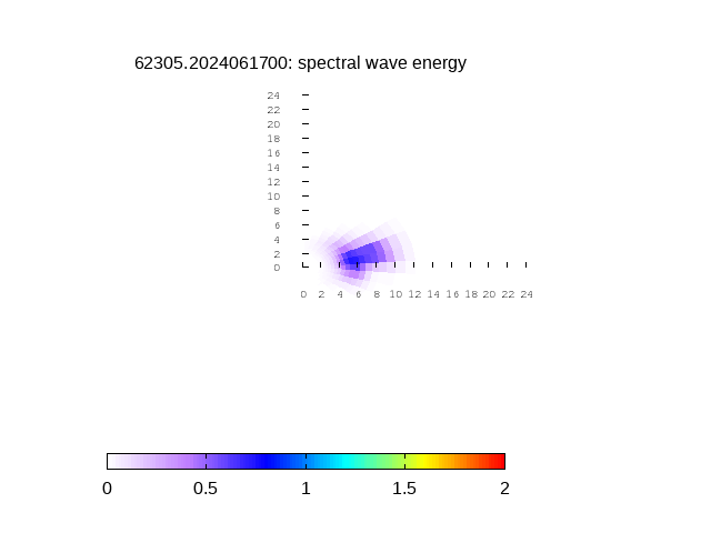 DMI / COI [2-d wave model spectra]