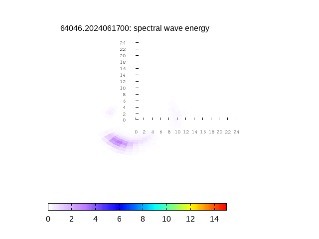 DMI / COI [2-d wave model spectra]