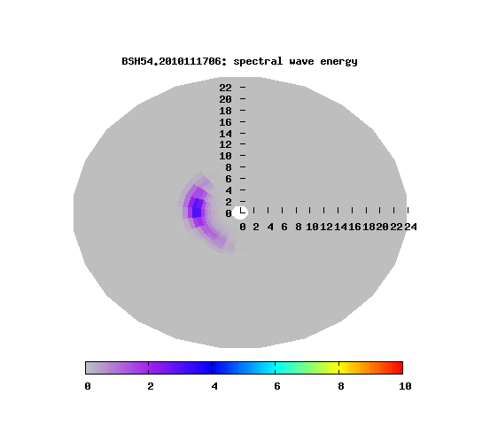 DMI / COI [2-d wave model spectra]